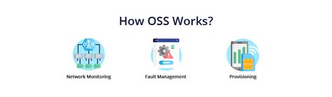 Oss Vs Bss In Telecom Explained Whats The Difference