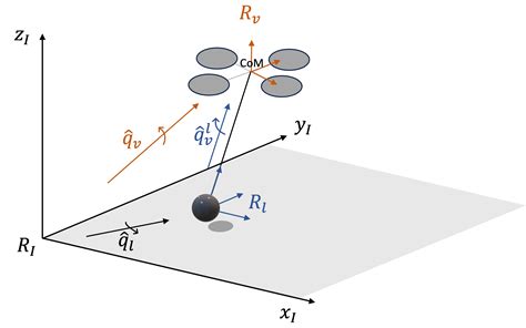 Dual Quaternion Control Of Uavs With Cable Suspended Load Ai Research