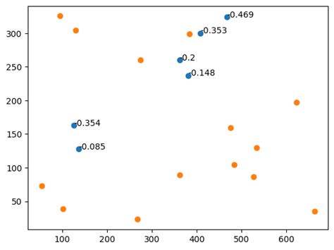 Cross Validation ArchPy Documentation