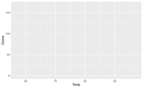 Getting Started With Data Visualizations In R Part 1 The Bitwise