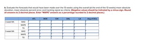 Solved 5 Week Maa Consider Using A Simple Moving Average