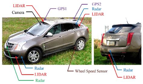 Sensor Installation Download Scientific Diagram