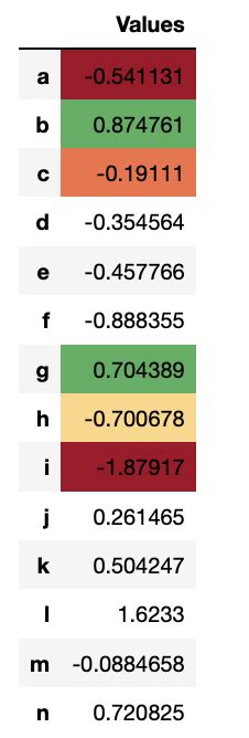 Python Applying Gradient Styling To Pandas Dataframe In Multiple