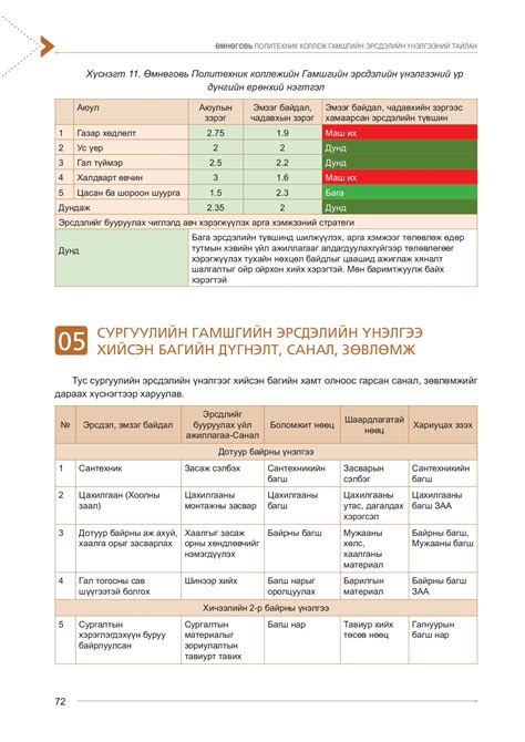 Гамшгийн эрсдлийн үнэлгээний арга зүй гарын авлага ШИНЭБАЯР Болдбаатар хуудас 74 Pdf