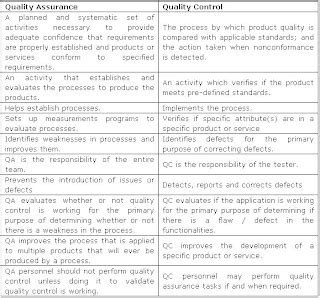 TESTING TOOLS Manual And Automation Difference Between QA QC