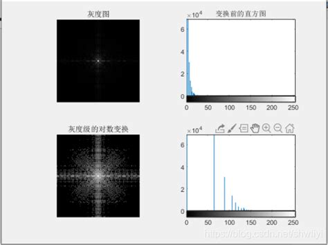 基于matlab的空域图像增强 matlab空域图像增强 csdn博客