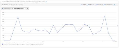 performance benchmark live streaming server net