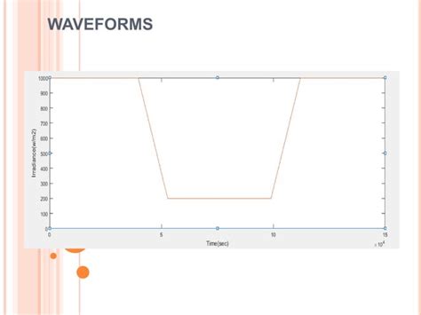 Solar Pv Model With Mppt P And O Method Pptx Computer Software And Applications Computing