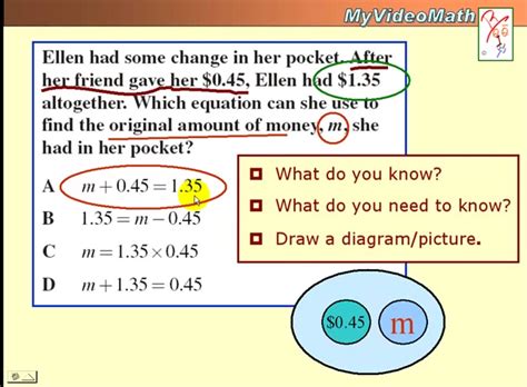 working memory and word problem solving