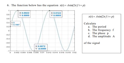 Solved 6 The Function Below Has The Equation Chegg Com