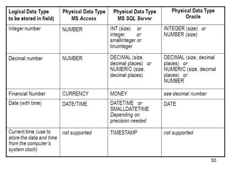 R Data Types