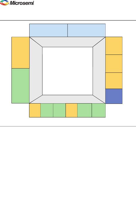 igloo2 fpga pin descriptions datasheet by microchip technology digi