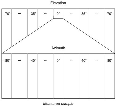 Sensors Special Issue Multi Sensor Measurement And Data Fusion