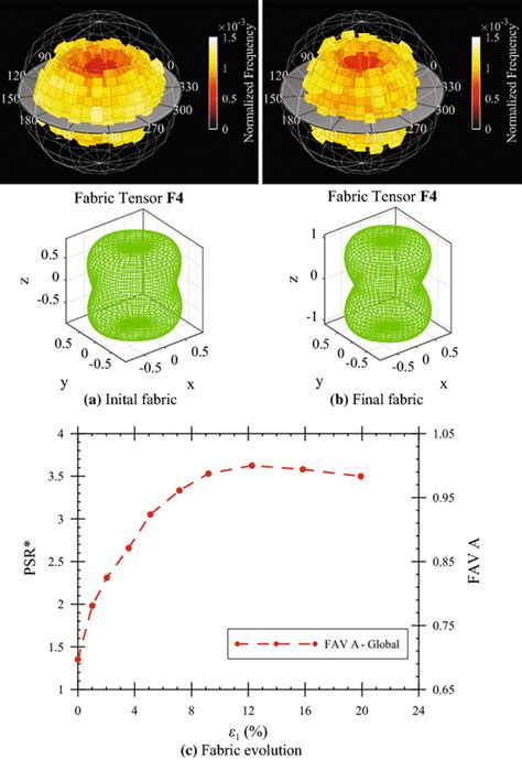3d Spherical Histogram With F4documentclass 12pt Minimal