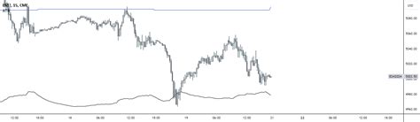 Multi Timeframe ATR Indicator By NT TradingView