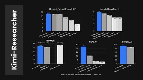 Kimi Researcher How Moonshot Ai Is Redefining Agentic Intelligence With Reinforcement Learning