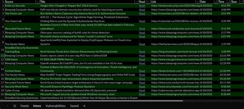 Hands On Introduction To Microsoft Kql By K O M A L Infosec Write Ups
