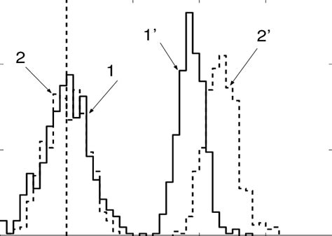 Results Of Inference Of The ε1 That Were Performed According To Eqs Download Scientific