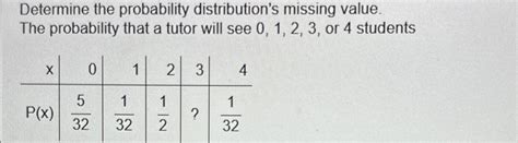 Solved Determine The Probability Distribution S Missing Chegg