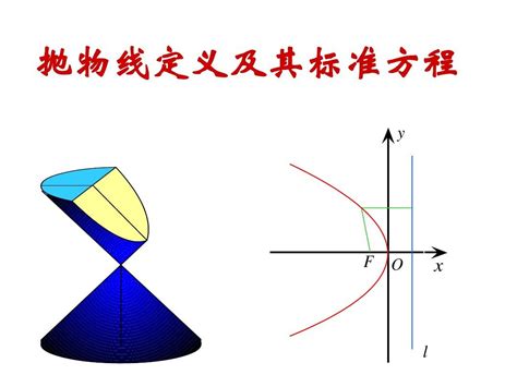 抛物线的标准方程课件 Word文档在线阅读与下载 无忧文档