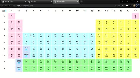 Suryakant Borad On Linkedin Webdev Html Css Periodictable