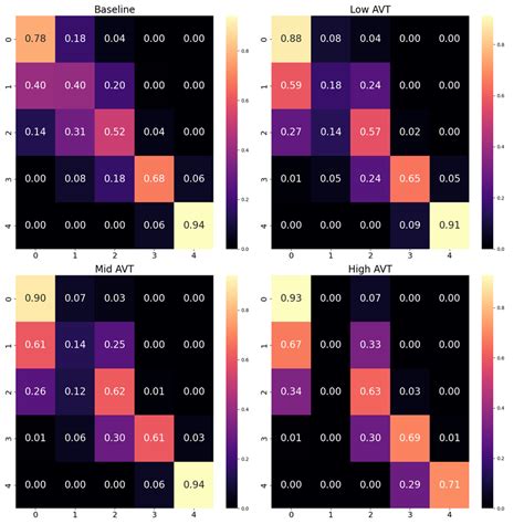 The Confusion Matrices For The Efficientnet Model Using The Test Data Download Scientific