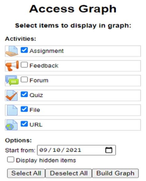 Smart Analysis Of Learners Performance Using Learning Analytics For Improving Academic
