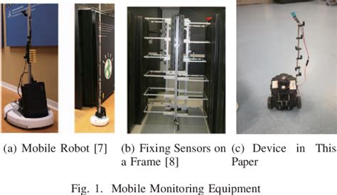 figure 1 from a mobile robotic system for data center thermal