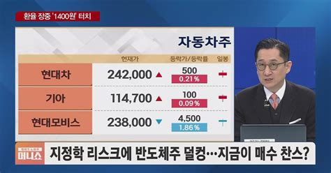 유동원의 투자전략 점점 멀어지는 금리인하주식 Vs 채권 포트폴리오 전략은