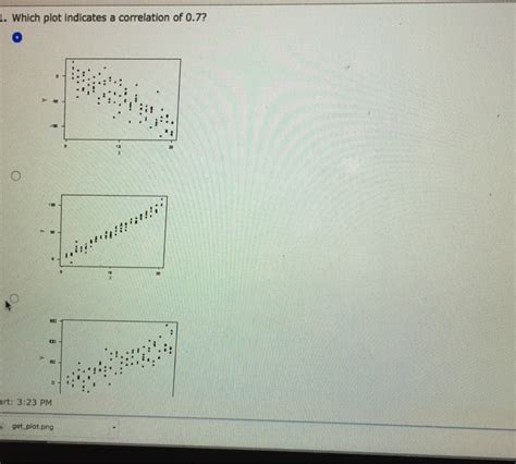 Solved Which Plot Indicates A Correlation Of 0 7