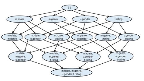 our relational order graph related to r download scientific diagram