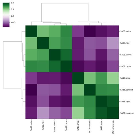 Chapter 5 Multivariate Exploratory Analysis Data Analytics