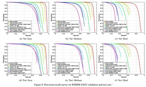 S3fd Single Shot Scale Invariant Face Detector 간단히 · Seongkyun Hans Blog