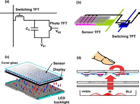 what is a capacitive touch screen device reshine display