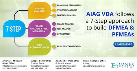 Fmea Aiag Vda Fmea Meaning Fmea Types 48 Off