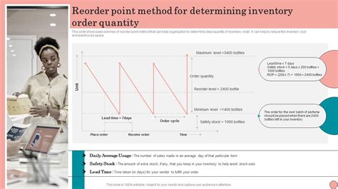 Reorder Point Method For Determining Inventory Order Strategies To Order And Maintain Optimum
