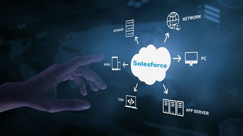 Ocloud Solutions Transforming Your Business