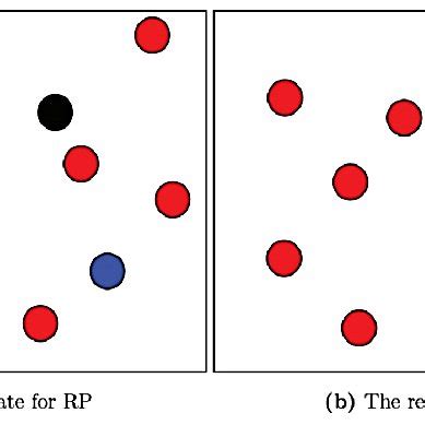 Random Point RP Model Download Scientific Diagram