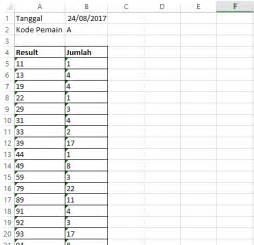 Move Data Excel To Right Column After Rows Data Using Microsoft Office Interop Excel In C