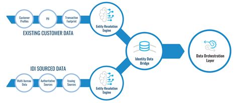 Comprehensive Suite Of Identity Solutions Kyc Solutions