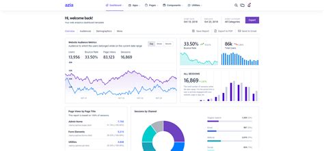 10 Free And Premium Angularjs Admin Template 2021