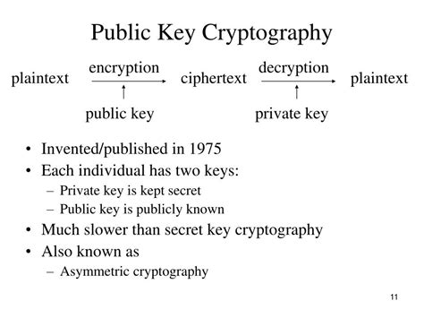 PPT Introduction To Cryptography PowerPoint Presentation Free Download ID 3774917