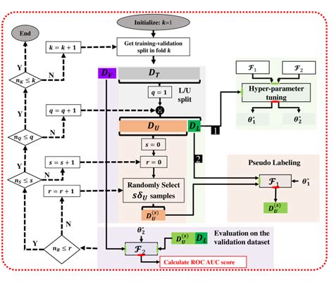 a semi supervised approach for power system event identification ai