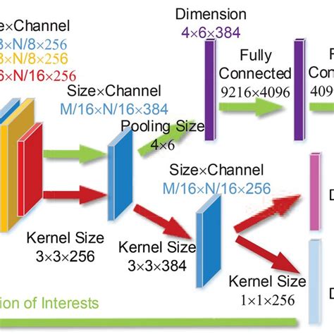 Schematic Diagram Of Proposed Pl Td Framework Pl Pointline Td Download Scientific Diagram