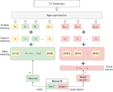 Figure 3 From A Survey On Knowledge Enhanced Multimodal Learning Semantic Scholar