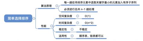 简单选择排序 acwing