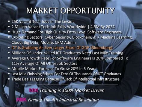 Averroes 13 Week Immersive Full Stack Software Engineering Bootcamp Ppt