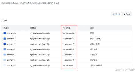 实现主题换肤 Css 变量 类名切换通过讲解项目中实现切换暗黑模式的方案、tailwind和unocss主题切换 掘金