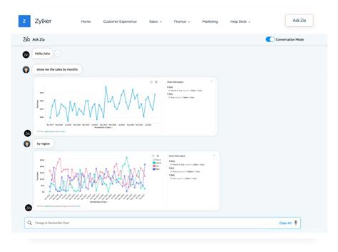 solution dataflow on linkedin modern reporting tools must focus on