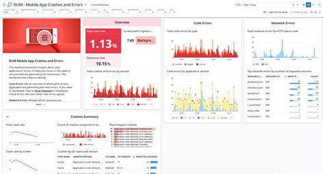 Rum Error Dashboards